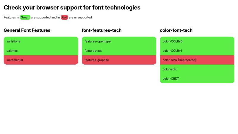 Almanac - @supports - font-tech()