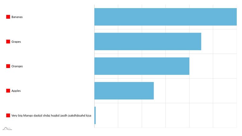 AmCharts 5. Category Y-Axis with responsive HTML label