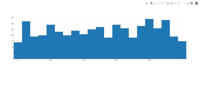 Plotly.js Basic Histogram With Selection