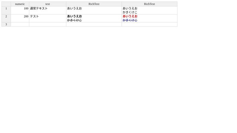 Rich text Editor(Summernote) with handsontable