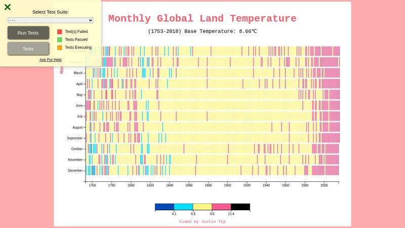 My D3 Heat Map Project
