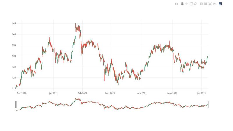 CodePen - A Pen by Nicolas Kruchten