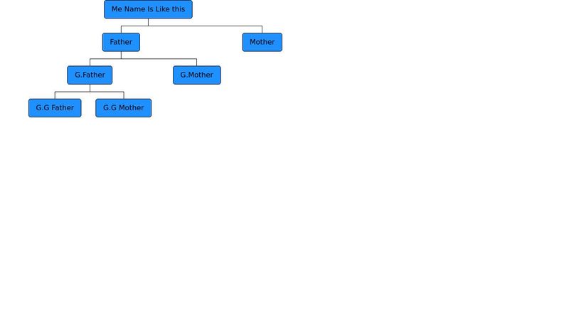 Semantic Hierarchy Tree In Pure CSS – Treeflex