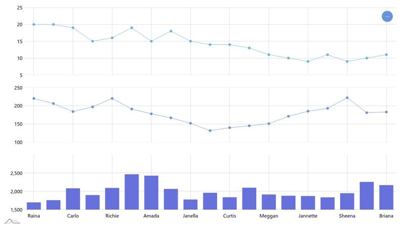 amCharts 5: Vertically stacked axes