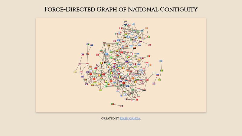 D3 Force-Directed Graph