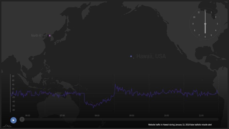 amCharts V4: Map+Line chart+Gauge mix