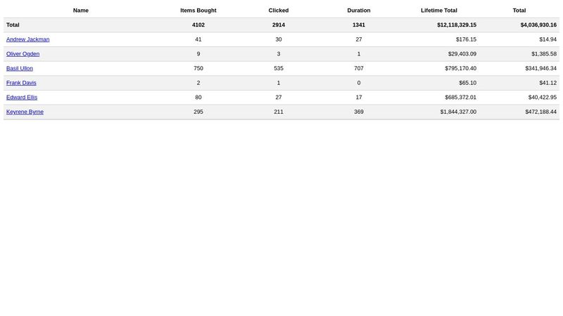 Flexbox Table Example