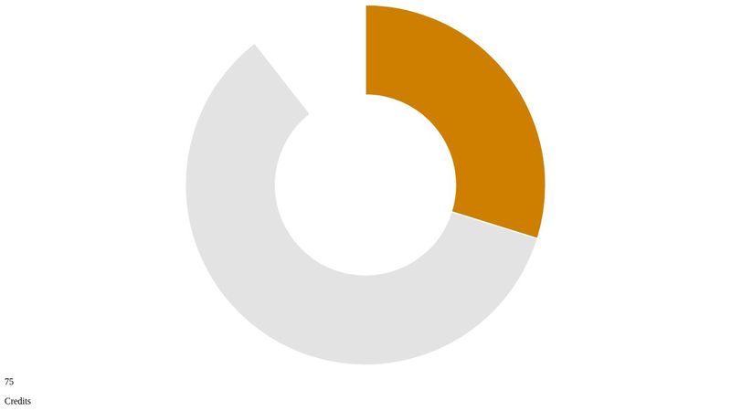Chart.js progress donut