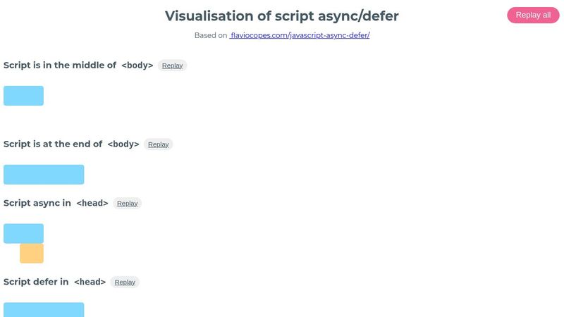 Visualisation of script async/defer