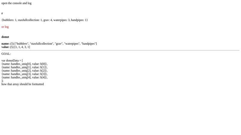 back when I didn't understand arrays