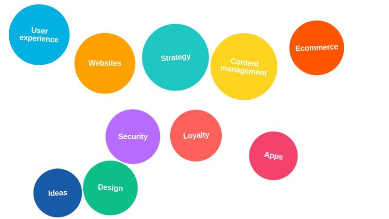 Bubble Floating using d3 js