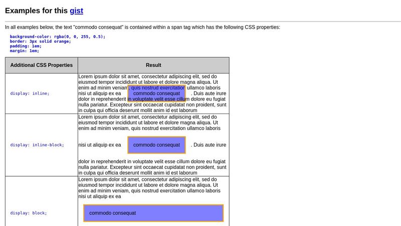 CSS Display Property Value Comparison Table
