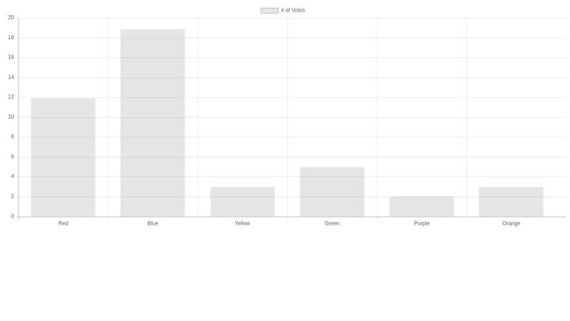 Bar Chart (chart.js)
