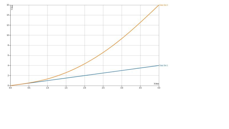 D3 JS Line Chart D3 JS Line Chart
