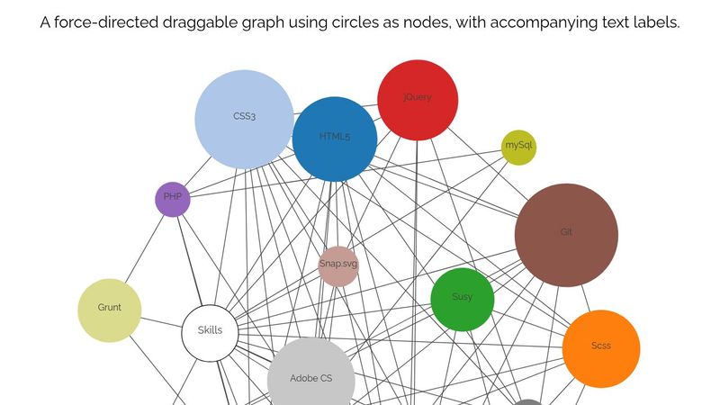 d3.js force-directed graph with randomly-colored circles as nodes and accompanying text labels