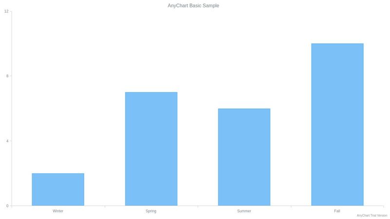 AnyChart Basic Sample
