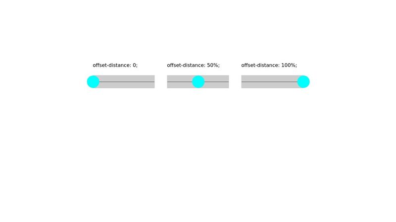 animation-offset-distance