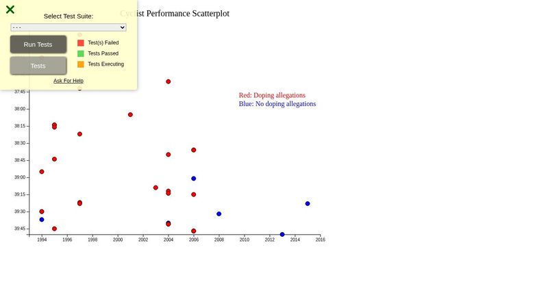 Freecodecamp || Scatterplot-Graph