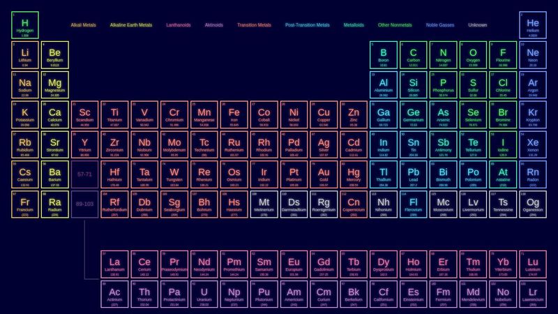 Periodic Table of Elements - HTML/CSS