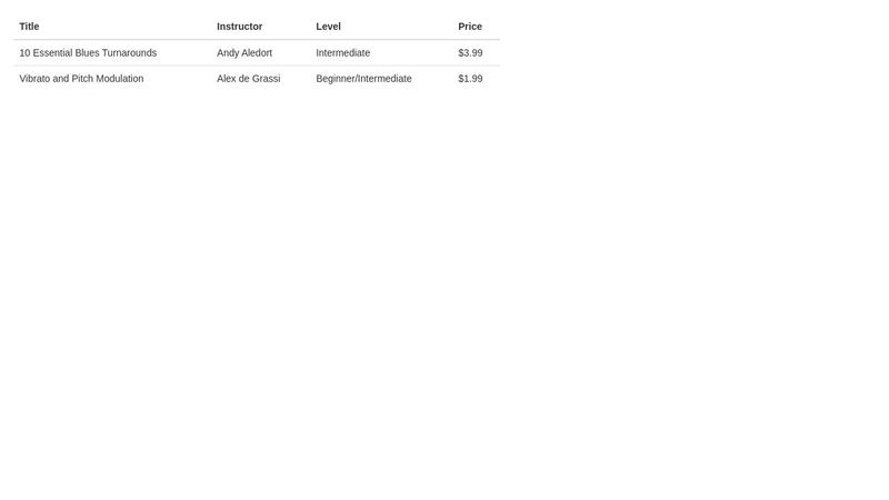 Bootstrap Responsive Table
