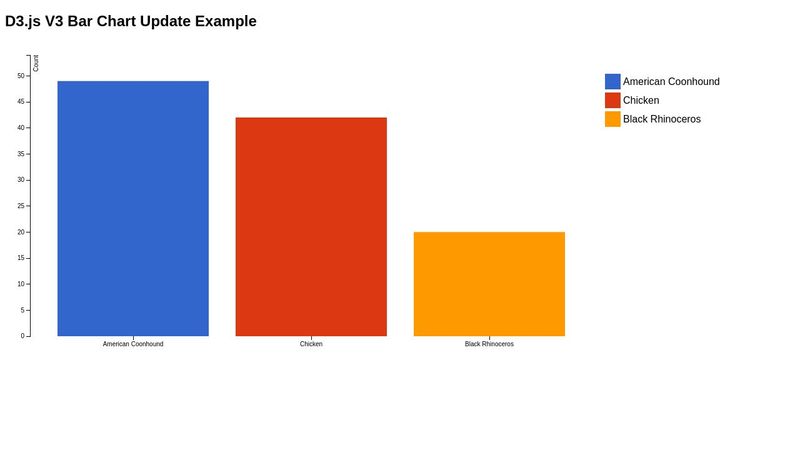 D3 Bar Chart Live Update