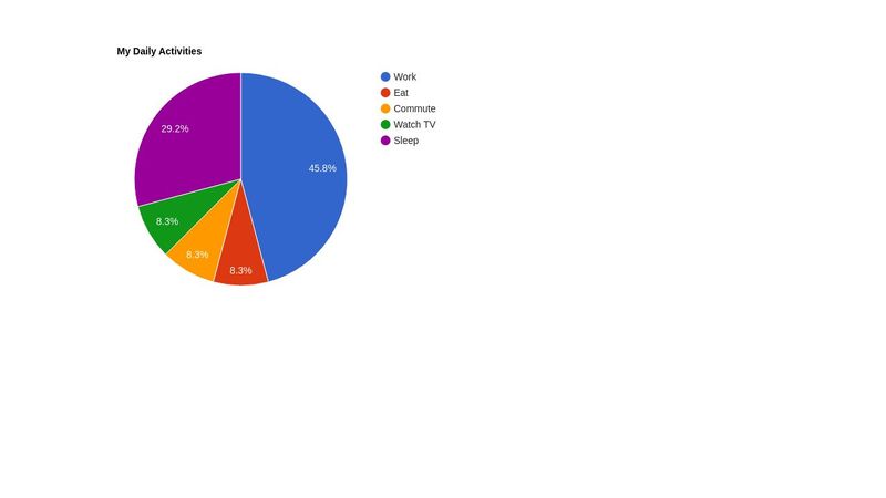 Hover effect on Pie chart with google