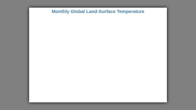 Visualize Data with a Heat Map using D3 JS
