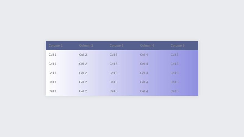 Pure Css Table Highlight Vertical And Horizontal