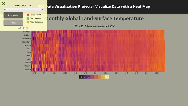 Visualize Data with a Heat Map