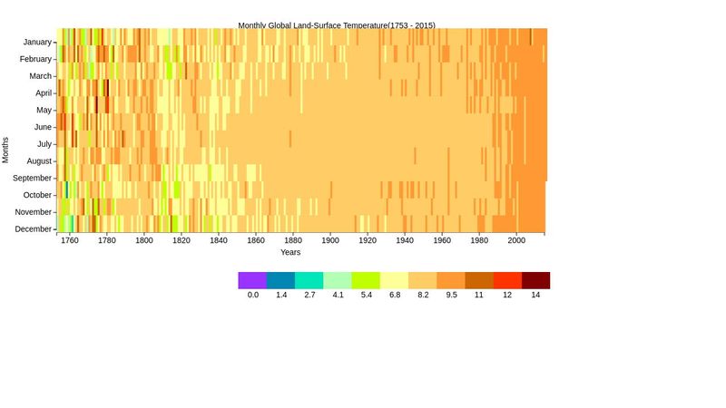 D3 Heatmap
