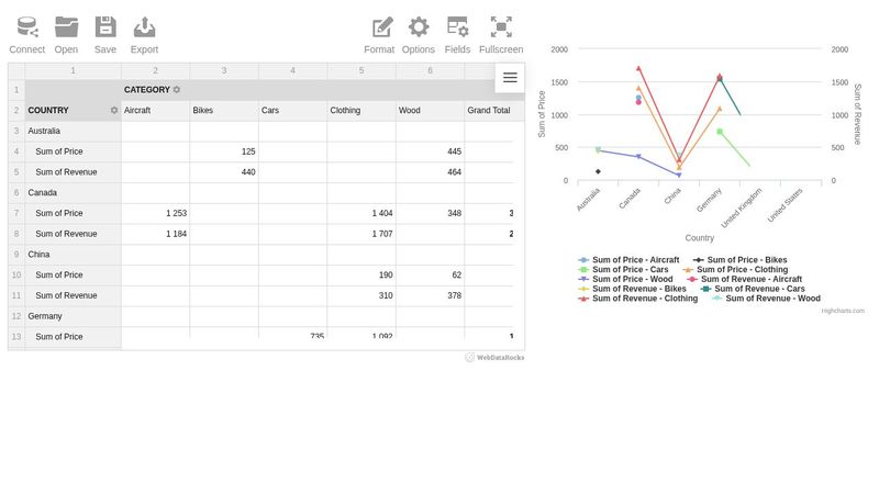 WebDataRocks Pivot Table with Highcharts (line chart)