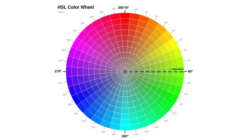 HSL Color Wheel: Tones
