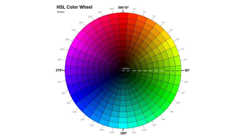 HSL Color Wheel: Shades