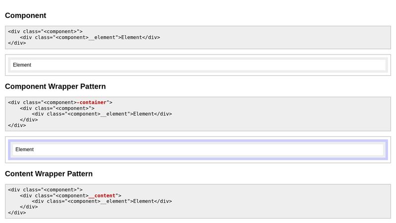 HTML Component Wrapper Patterns