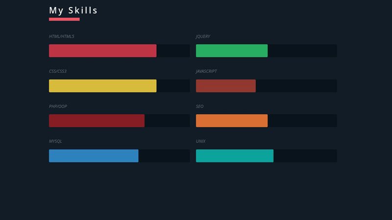 Simple animated skills chart
