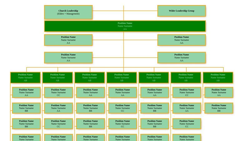 Codepen Responsive Organization Chart Updated