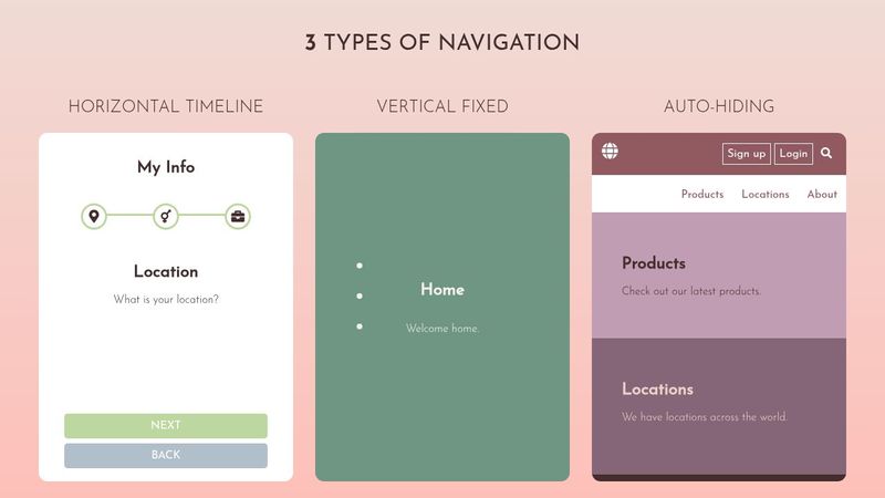 Day 6: Types of Navigation
