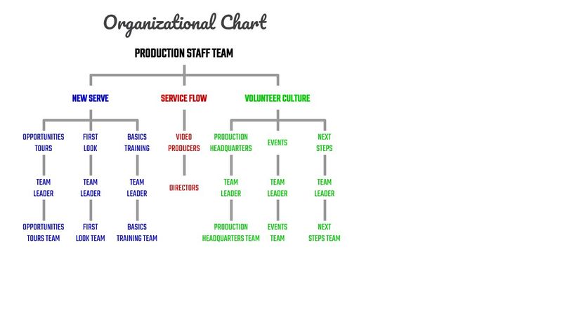 Org Chart 6
